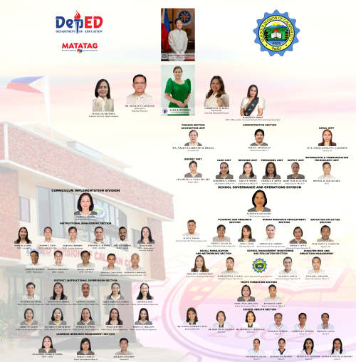 ORGANIZATIONAL CHART - DepedCalapan
